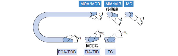 TKMT47H26DDE80R75 Detailed Information - Cable carrier Plastic Series ...