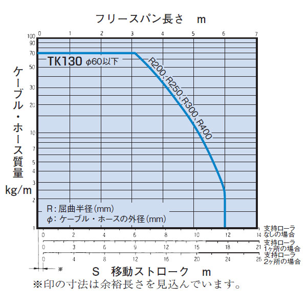 TK130R200 詳細情報 - ケーブルベヤ スチールシリーズ TK形 - つばき産業用機械製品 情報サイト