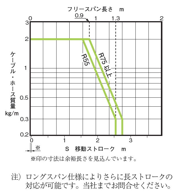 TKA30H20-80W38R55 Detailed Information - Cable carrier Plastic Series ...