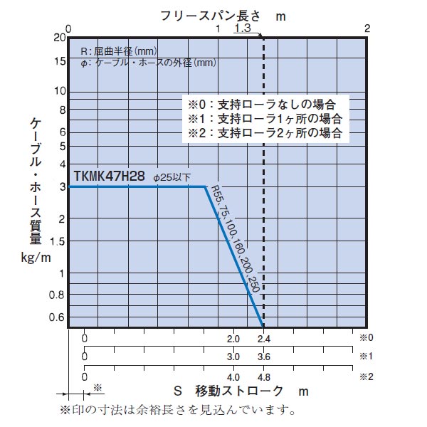 TKMK47H28DE104R200TC Detailed Information - Cable carrier Plastic ...