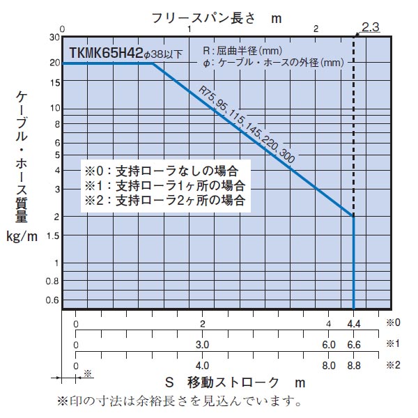 TKMK65H42D66R220TC Detailed Information - Cable carrier Plastic Series ...