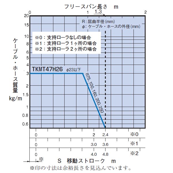 TKMT47H26DDE80R75 Detailed Information - Cable carrier Plastic Series ...