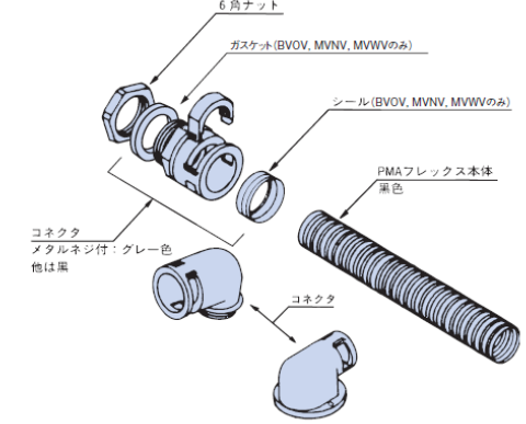 PISG-36B Detailed Information - Cable carrier Plastic Series 3D PMA ...