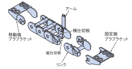 TKP35H22-30W13R37 Detailed Information - Cable Carriers (CABLEVEYOR ...