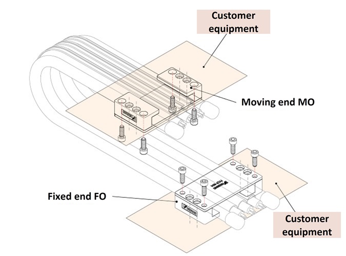 FLATVEYOR ZP Type Detailed Information - Cable Carriers (CABLEVEYOR ...