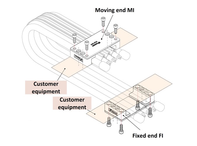 FLATVEYOR ZP Type Detailed Information - Cable Carriers (CABLEVEYOR ...