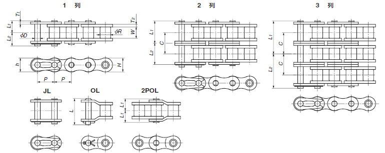 RF06B-2 詳細情報 - RSローラチェーン BS/DIN規格