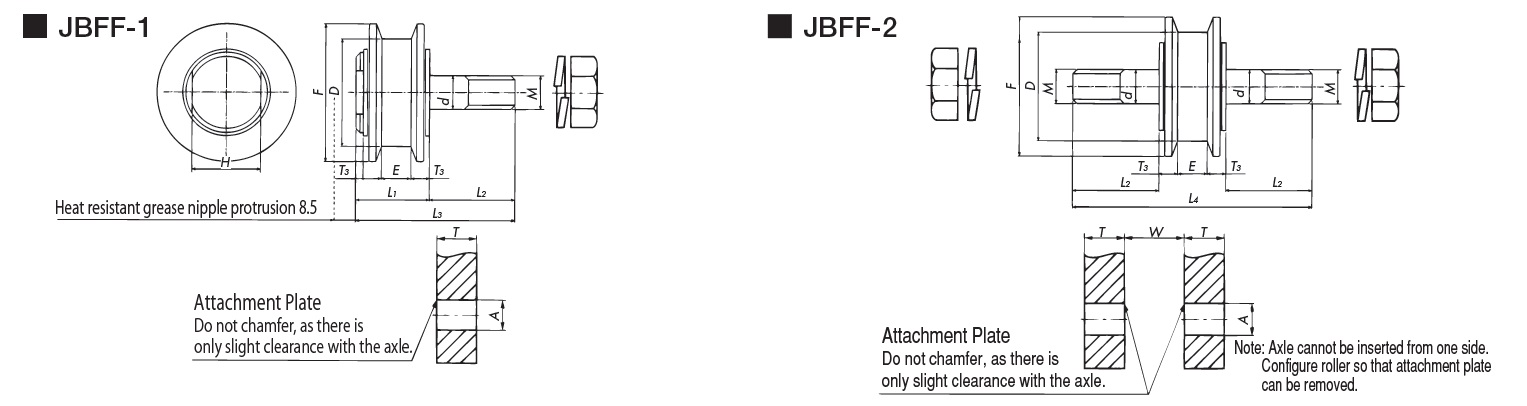 JBFF17-1 Detailed Information - Axle Bearing Roller