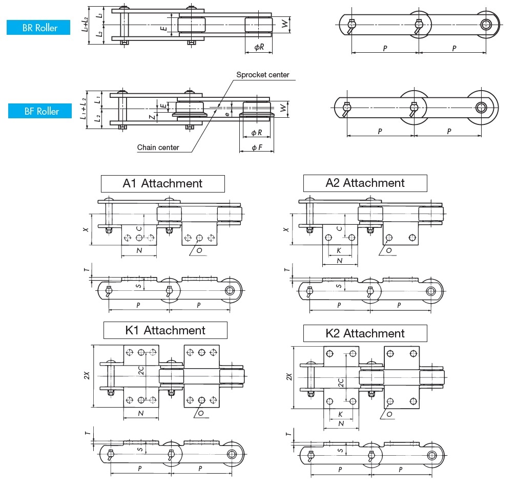 RF03075BF Detailed Information - Bearing roller conveyor chain