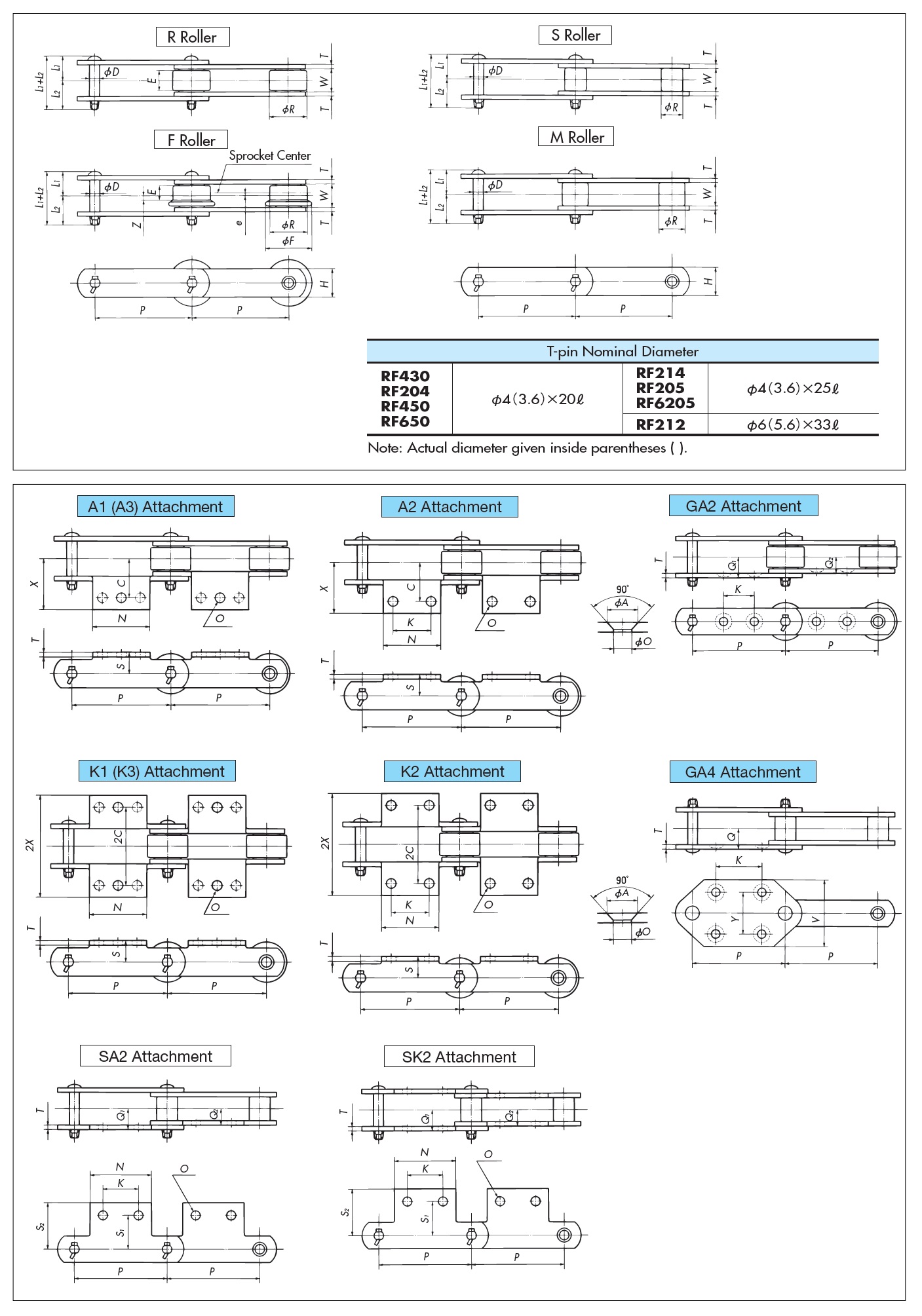 RF6205F-DT Detailed Information - Large Size Conveyor Chain DT Series