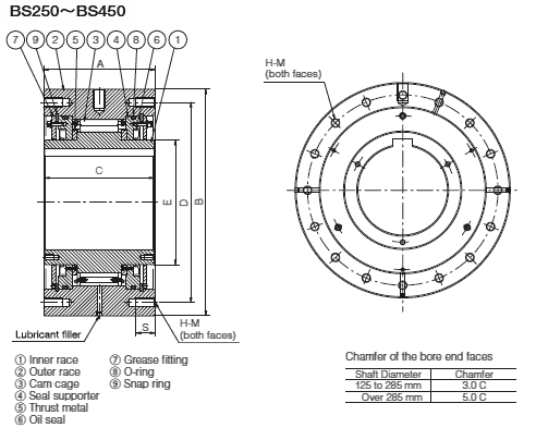 BS250-___E Detailed Information - Cam Clutch
