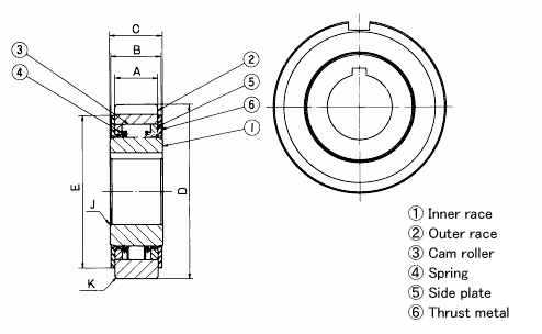 LD06 Detailed Information - Cam Clutch
