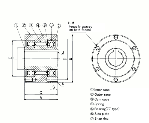 MZ45G Detailed Information - Cam Clutch