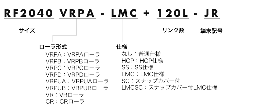 RF2030VRPA 詳細情報 - 倍速チェーン