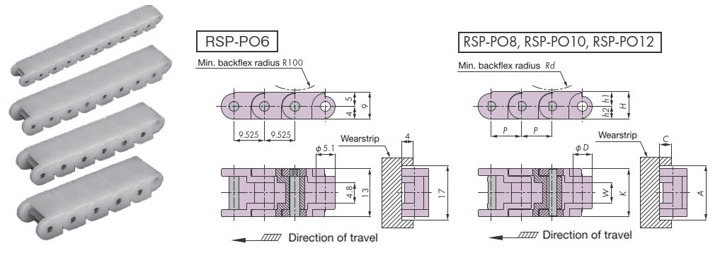 RSP-PO Detailed Information - Plastic Block Chain RSP-PO