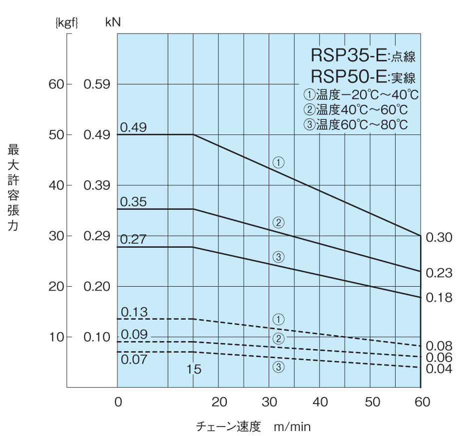 RSP 詳細情報 - プラブロックチェーンRSP形