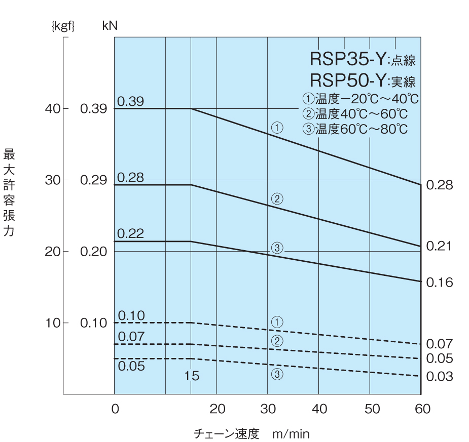 RSP 詳細情報 - プラブロックチェーンRSP形