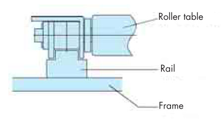 PR-RT 00-P Detailed Information - Plastic Guide Rails