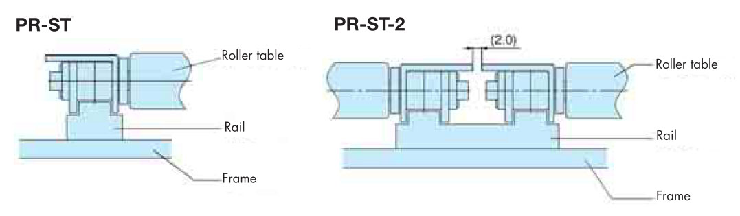 PR-ST 00-P Detailed Information - Plastic Guide Rails