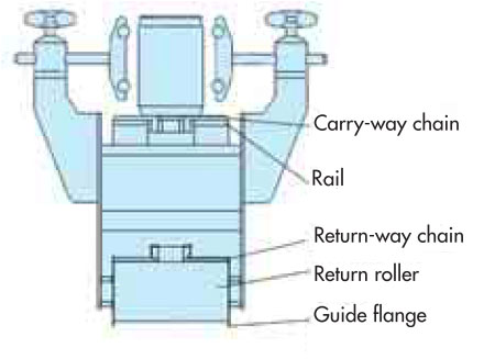 PR-PH -PLF Detailed Information - Plastic Guide Rails