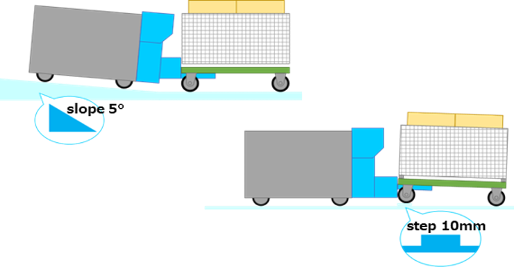 牽引型AGVの台車連結・切り離しを自動化 - ACTDOM (アクトダム)