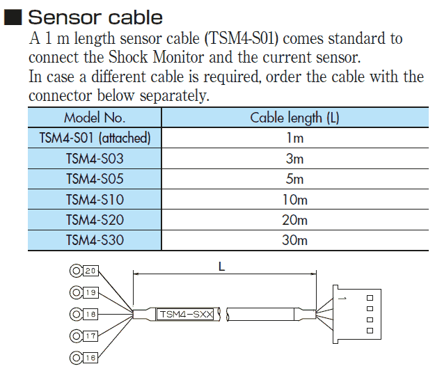 TSM4-S01 Detailed Information - Shock Monitor