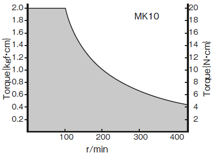 MK10 Detailed Information - Shock Guard
