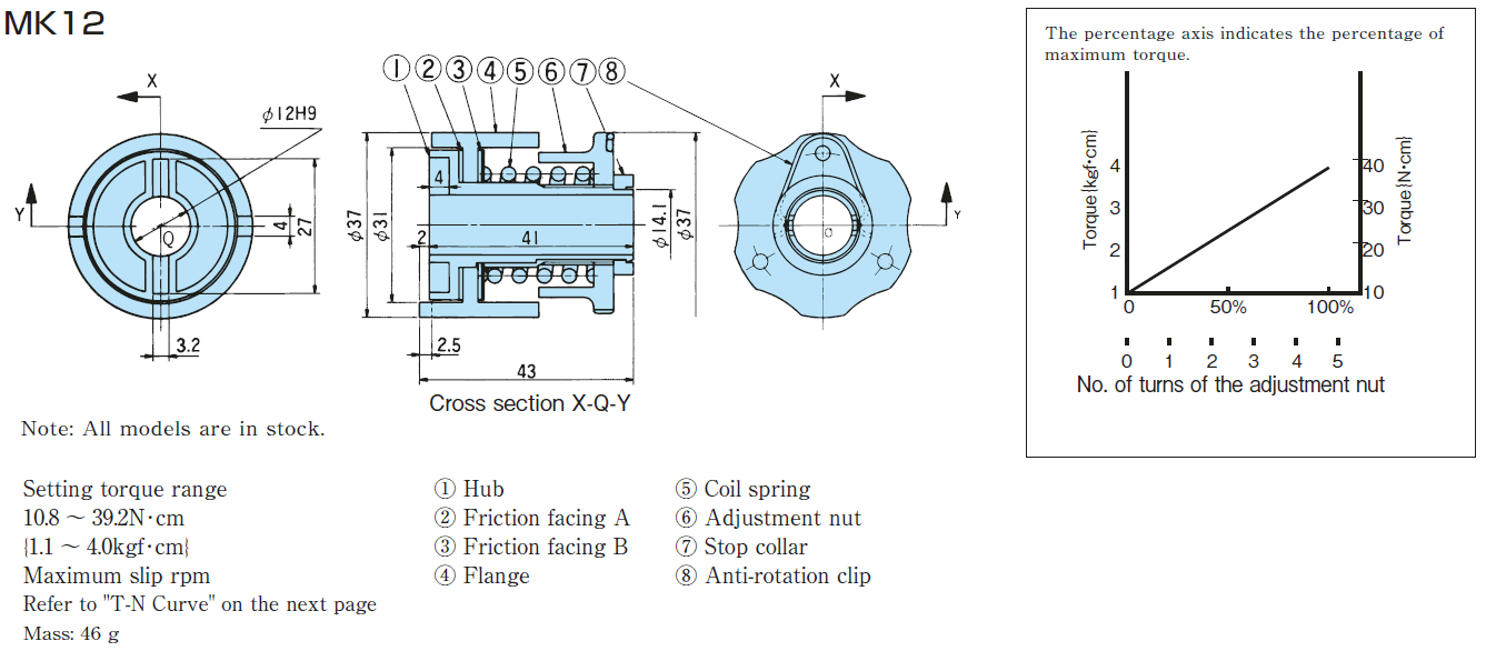 MK12 Detailed Information - Shock Guard