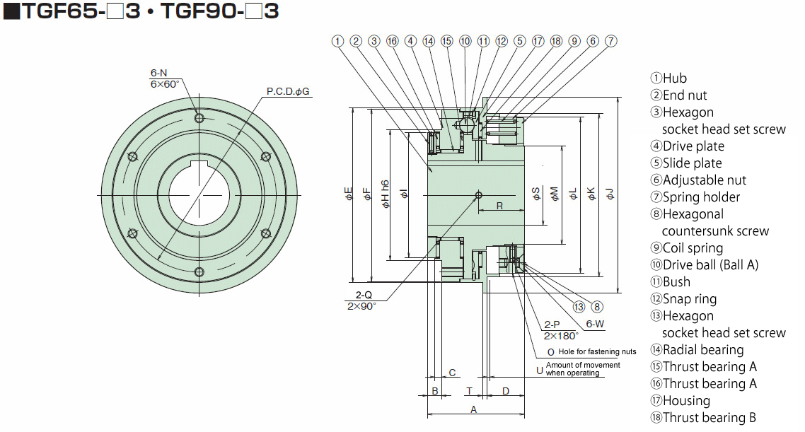 TGF65-M3 Detailed Information - Shock Guard