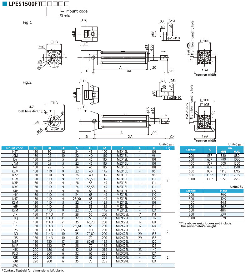 LPES1500FT4 Detailed Information - Power Cylinder ECO Series Servo Type ...