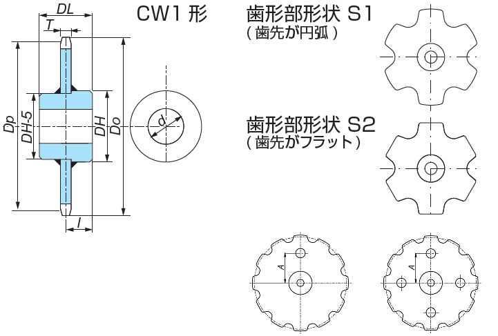 RF36300R T-CW1 Detailed Information - Sprockets for Large Size Conveyor ...