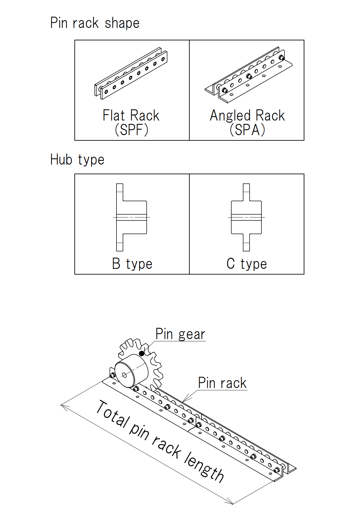 Recommended Models for Quick Delivery will be displayed if you select ...